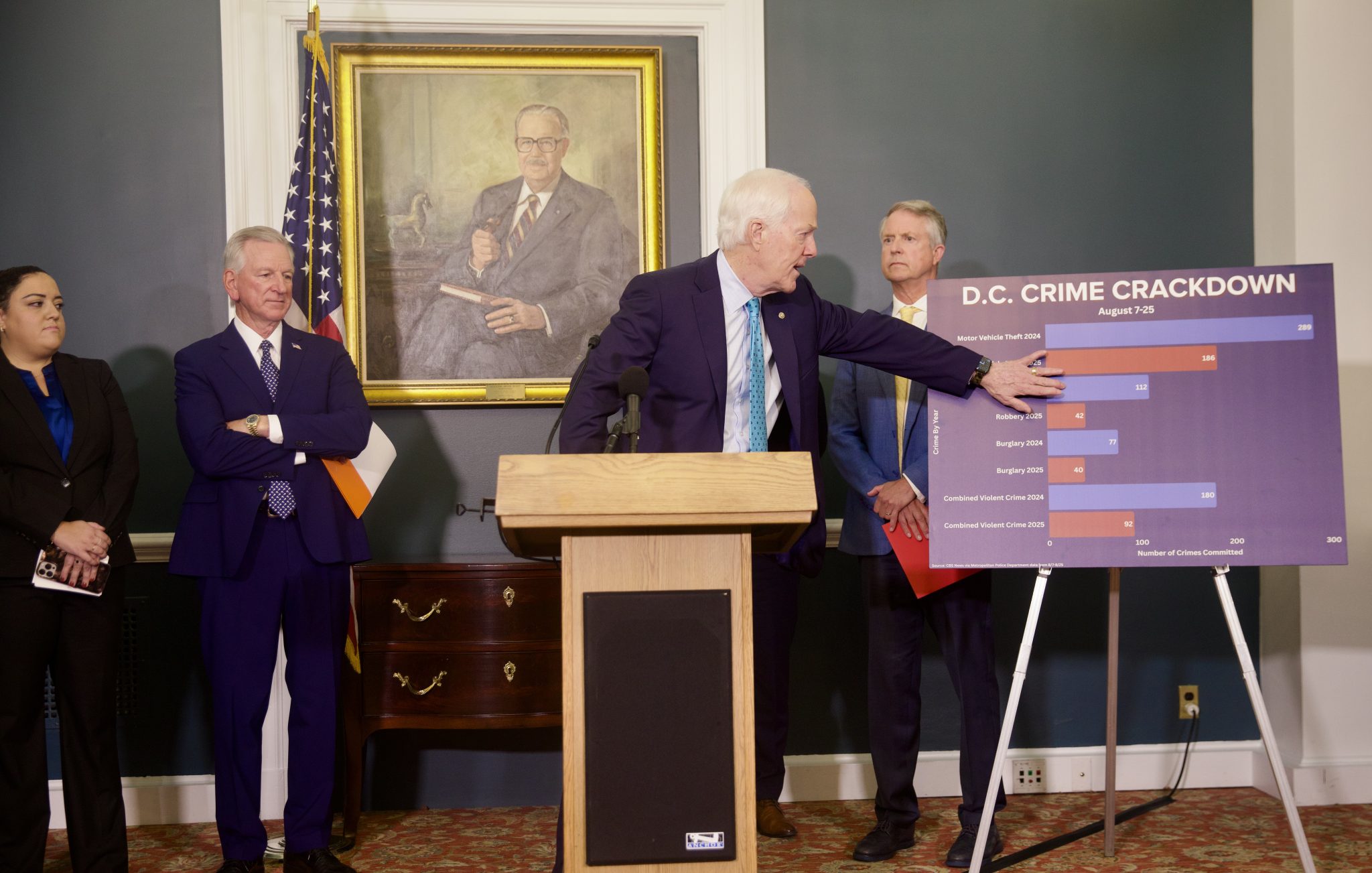 Cornyn, GOP Colleagues Highlight Success of President Trump’s D.C ...